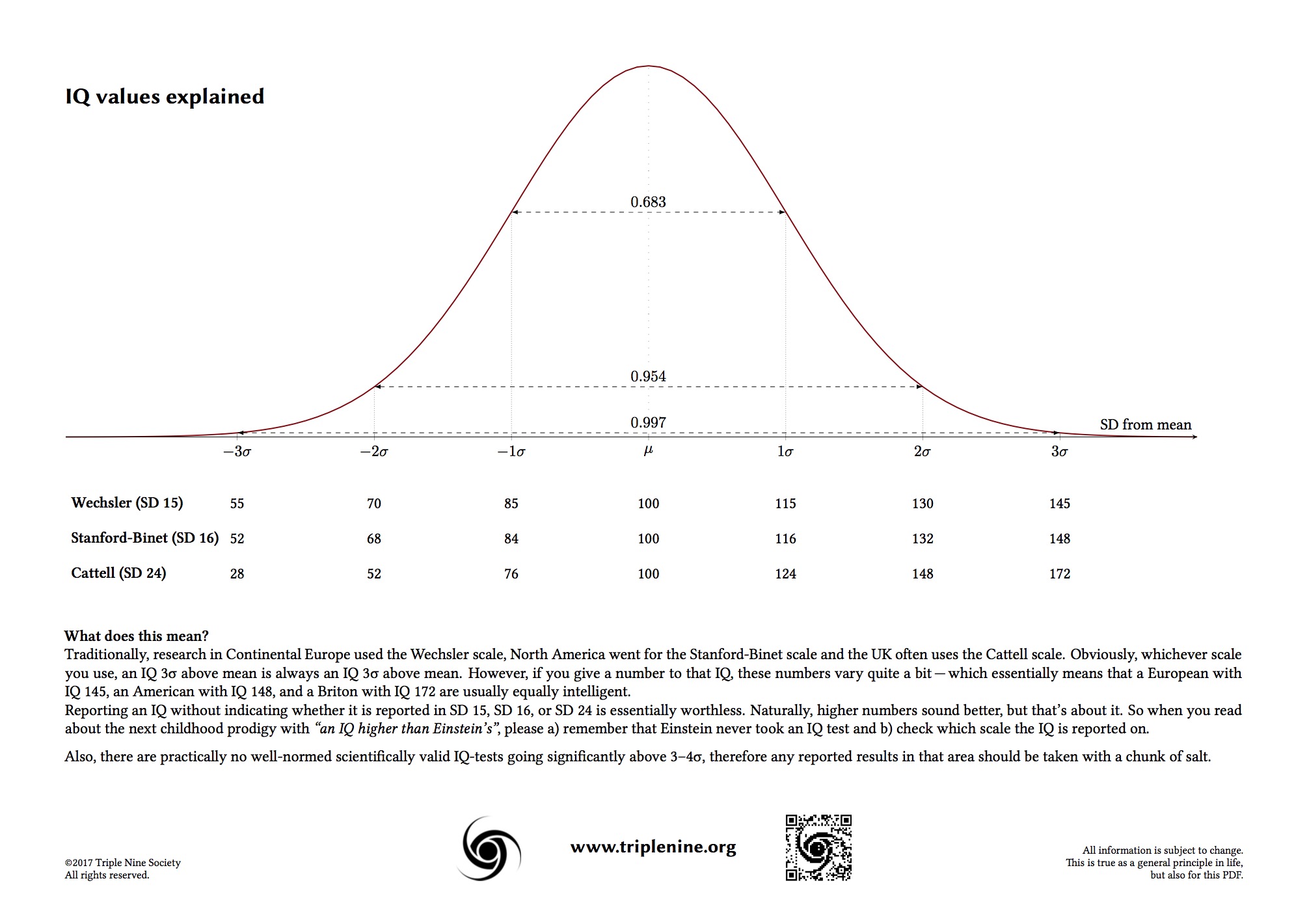 High-IQ society - Wikipedia High-IQ society - Wikipedia